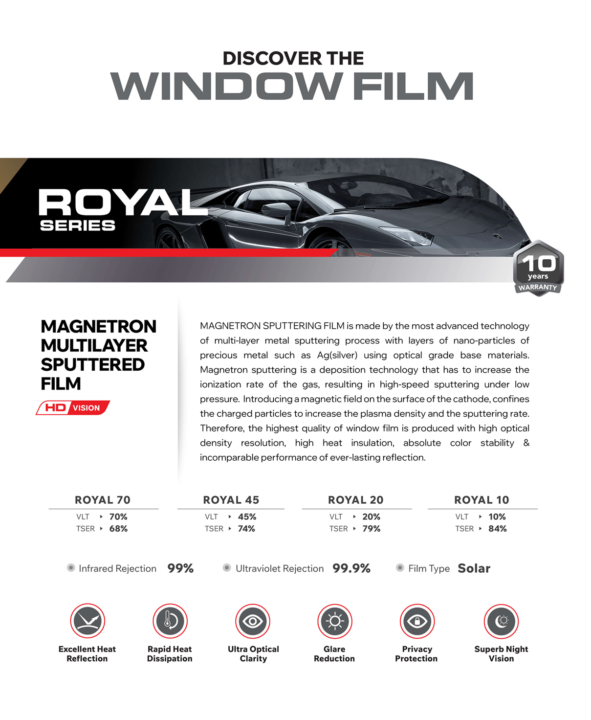 Promotion Tinting - M Pro Auto Care